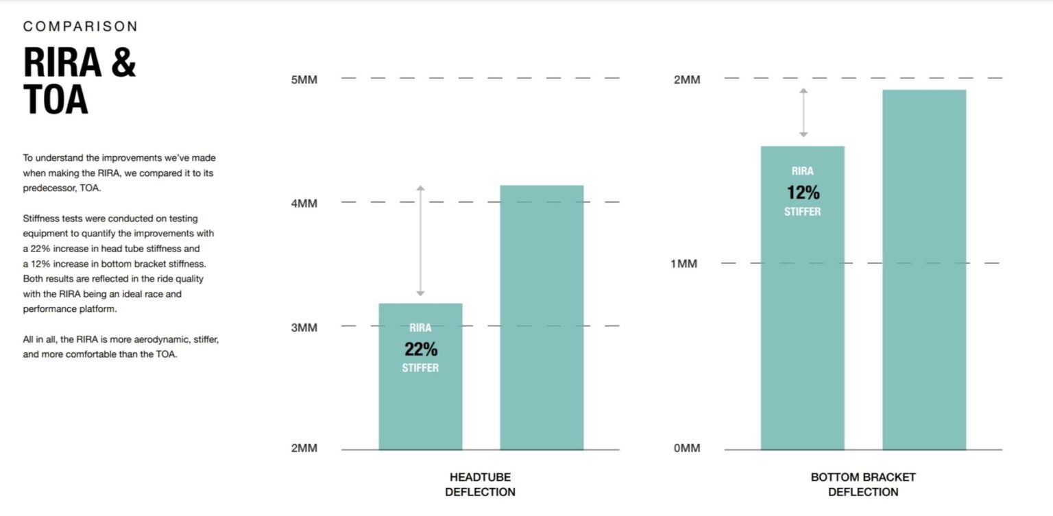 CHAPTER2 RIRA ！チャプター2 2025年度の新モデル発売！ | ロードバイクでヒルクライム！105ヒルクライム.com